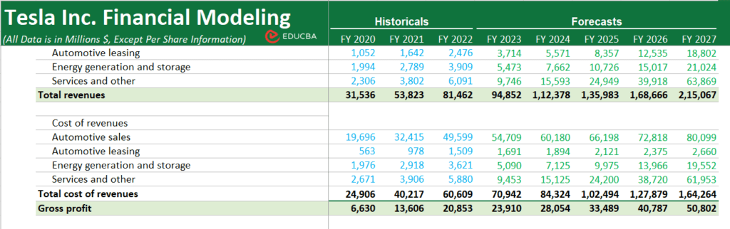 Financial Modeling Color Coding in Excel - Stepwise Guide | eduCBA