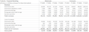 Financial Modeling Color Coding in Excel - Stepwise Guide | eduCBA