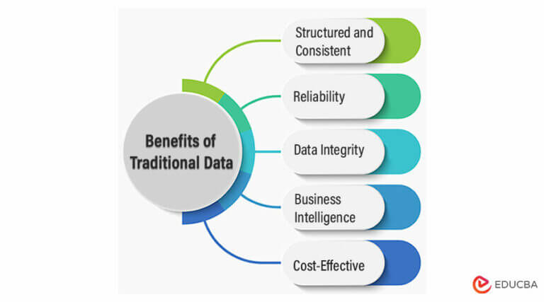 Big Data vs Traditional Data | Key Differences and Benefits