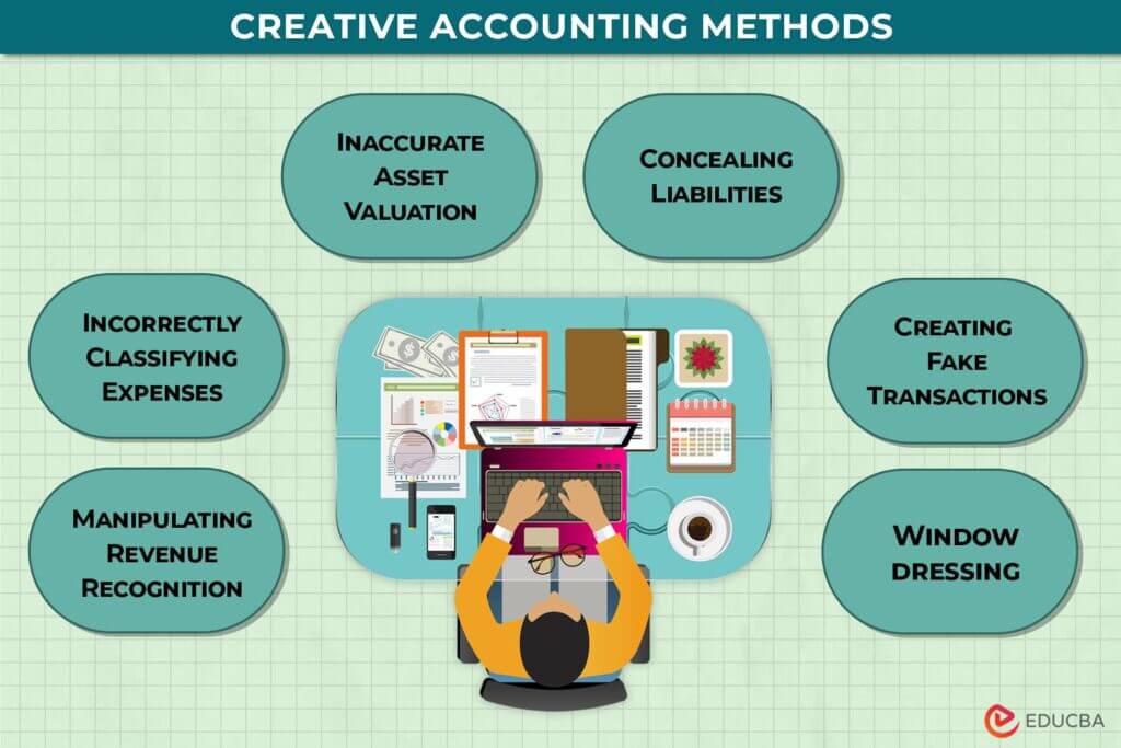 What is Creative Accounting? | Techniques & Real-World Example