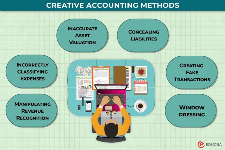 What is Creative Accounting? | Techniques & Real-World Example