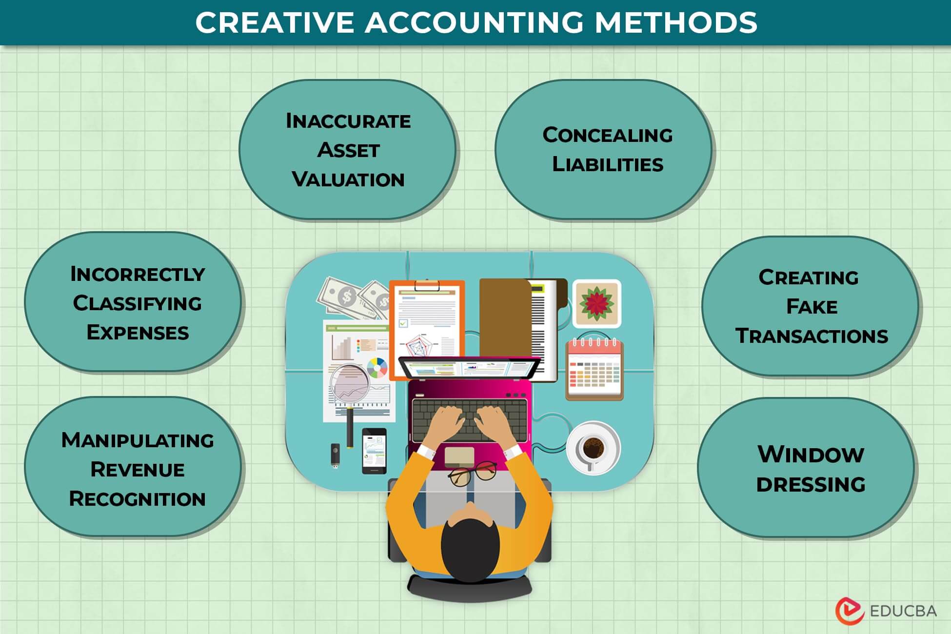 What Is Creative Accounting Techniques Real World Example What Is Creative Accounting Techniques Real World Example