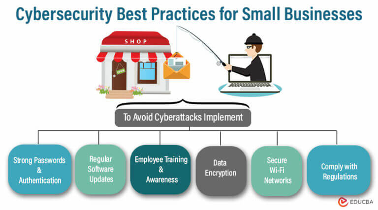 Essential Cybersecurity Best Practices for Small Businesses in 2023