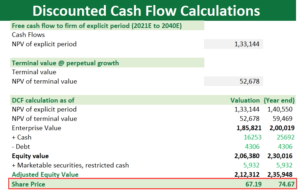 Types of Financial Models | eduCBA