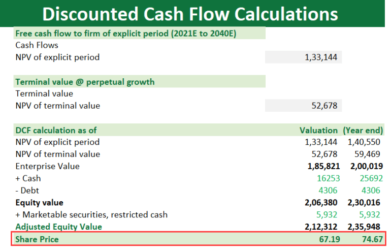 Types of Financial Models | eduCBA