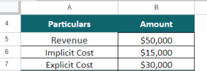 Economic Profit | Meaning, Formula, Calculation & Examples