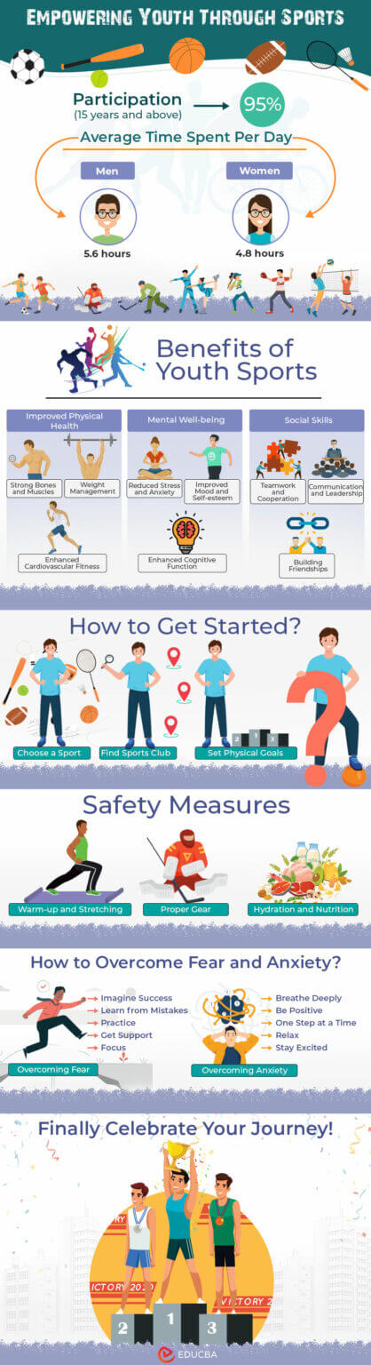 Importance of Sports Essay | Health Benefits, Sports for Nation