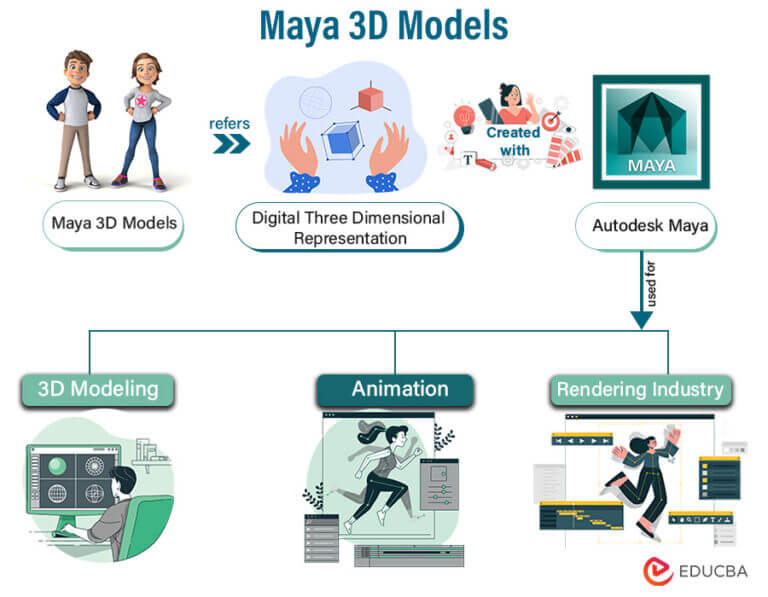 Maya 3D Models | How to Create 3D Models in Maya?
