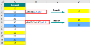 How to Use MODE in Excel? | MODE.SNGL & MODE.MULT Examples