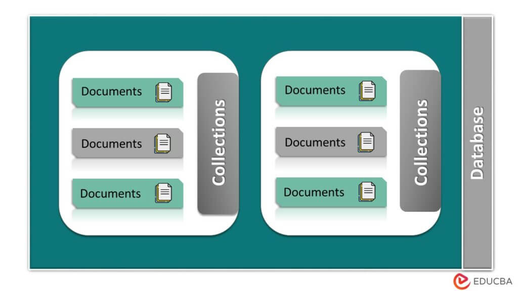 Web Development With Mern Stack Comprehensive Guide