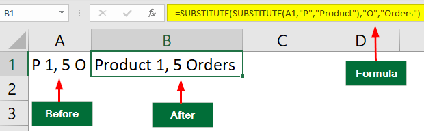SUBSTITUTE Function in Excel | How to Substitute Text & Clean Data?