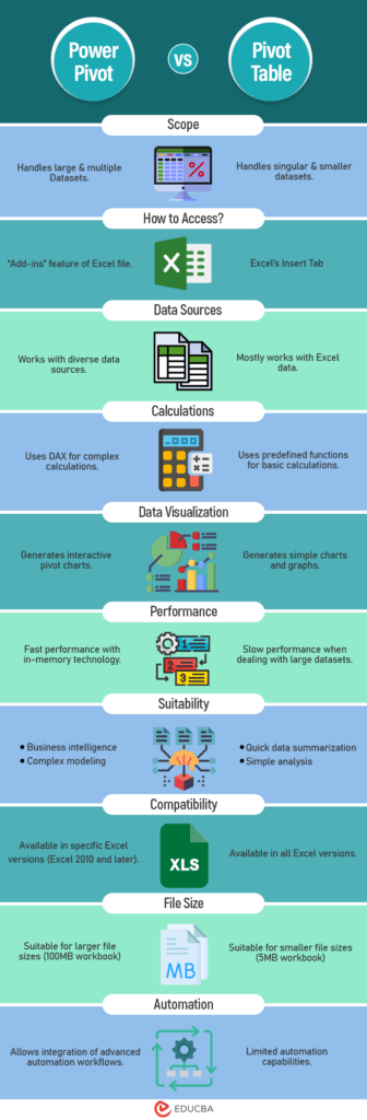 Power Pivot vs. Pivot Table | 15 Key Comparisons (Updated 2023)