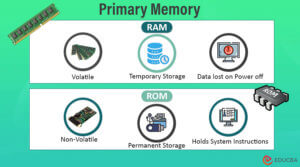 Types of Memory in Computer | Exploring Different Types