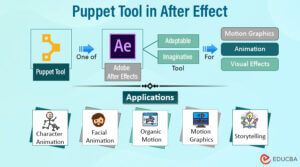 Puppet Tool in After Effects: Bringing Your Animations to Life