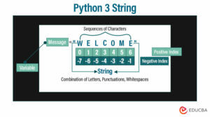 Python 3 String | Characters, Operators and Methods