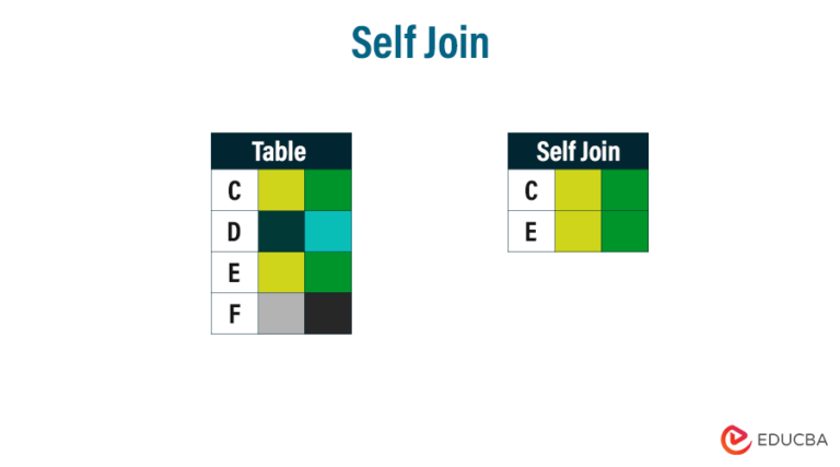 Different Types Of Joins In Sql With Practical Examples