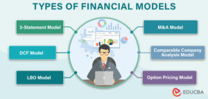 Types of Financial Models | eduCBA