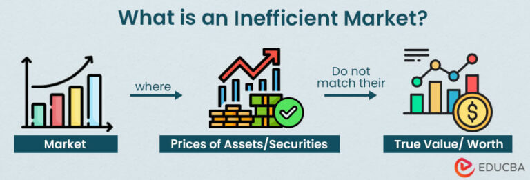 Inefficient Market Meaning | Types, Causes & Examples | EDUCBA