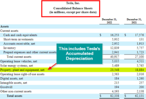Accumulated Depreciation Formula | Calculator (with Excel Template)