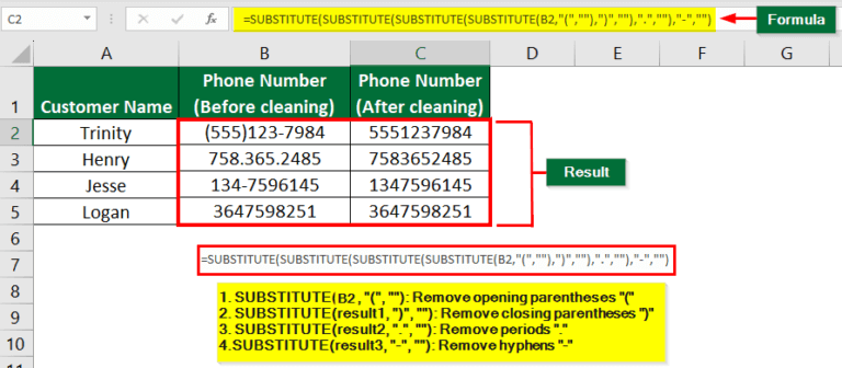 SUBSTITUTE Function in Excel | How to Substitute Text & Clean Data?