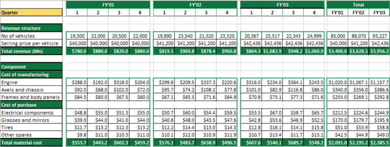Types of Financial Models | eduCBA