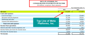 Top Line: Meaning, Growth, Examples (vs. Bottom Line) | EDUCBA