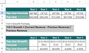 Top Line: Meaning, Growth, Examples (vs. Bottom Line) | EDUCBA