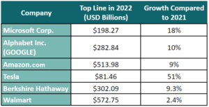 Top Line: Meaning, Growth, Examples (vs. Bottom Line) | EDUCBA