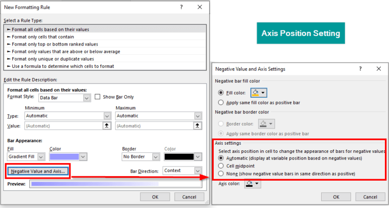 How to Add Data Bars in Excel? |Gradient, Positive, Negative Bars