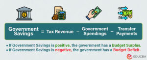 What is a Budget Surplus? | Formula, Graph & Real Examples