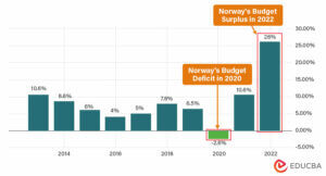 What is a Budget Surplus? | Formula, Graph & Real Examples