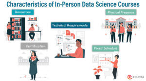 Online vs In-Person Data Science Courses: Pros and Cons