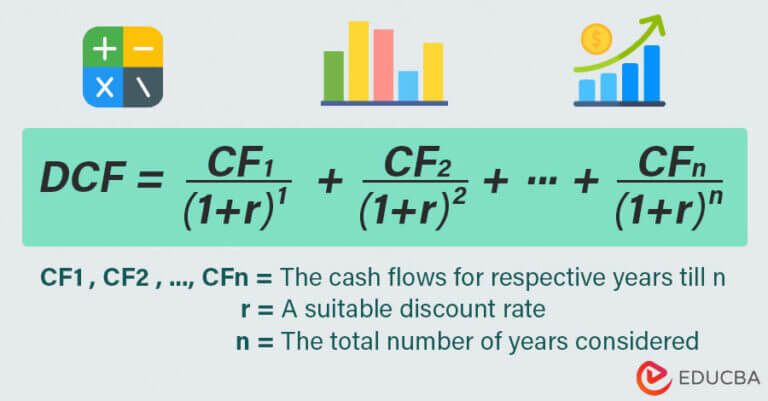 Discounted Cash Flow (DCF) Valuation | (Stepwise DCF Model)