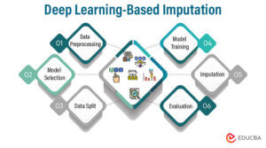 What you should know about data imputation | EDUCBA