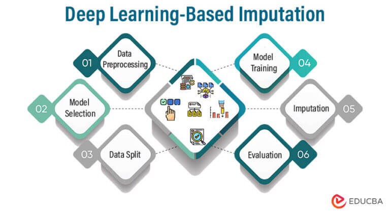 What you should know about data imputation | EDUCBA