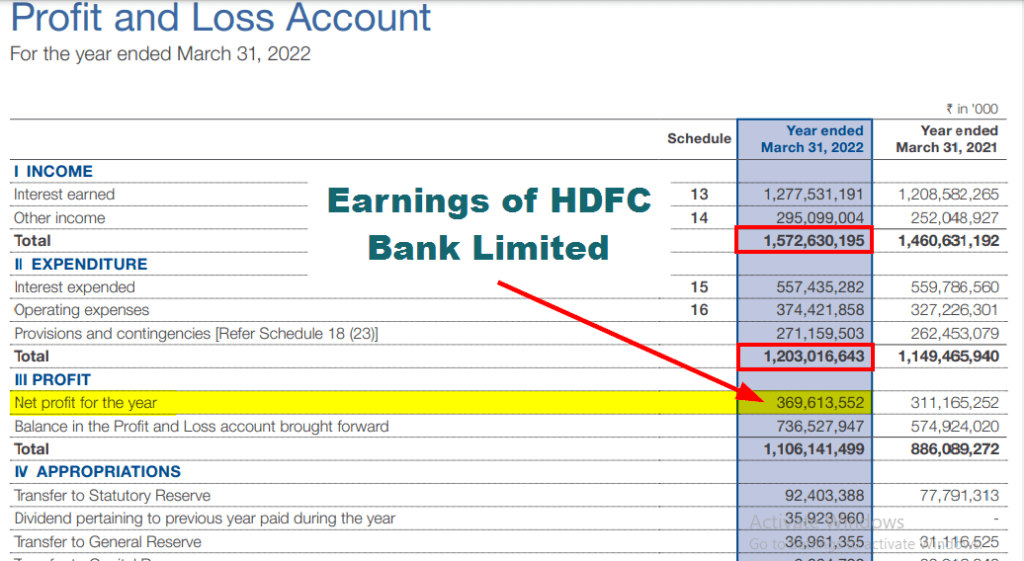 Earnings in Accounting - Meaning, Formula, Examples, Importance