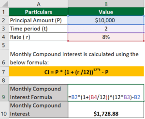 Monthly Compound Interest Formula | How to Calculate?, Calculator