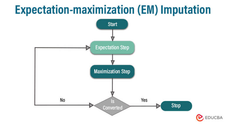 What you should know about data imputation | EDUCBA