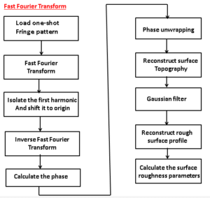 A Beginner's Guide to Digital Signal Processing (DSP)