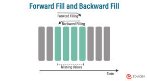What you should know about data imputation | EDUCBA