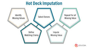 What you should know about data imputation | EDUCBA