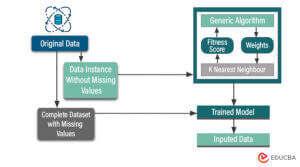 What you should know about data imputation | EDUCBA