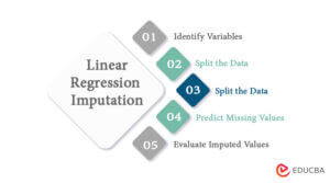 What you should know about data imputation | EDUCBA