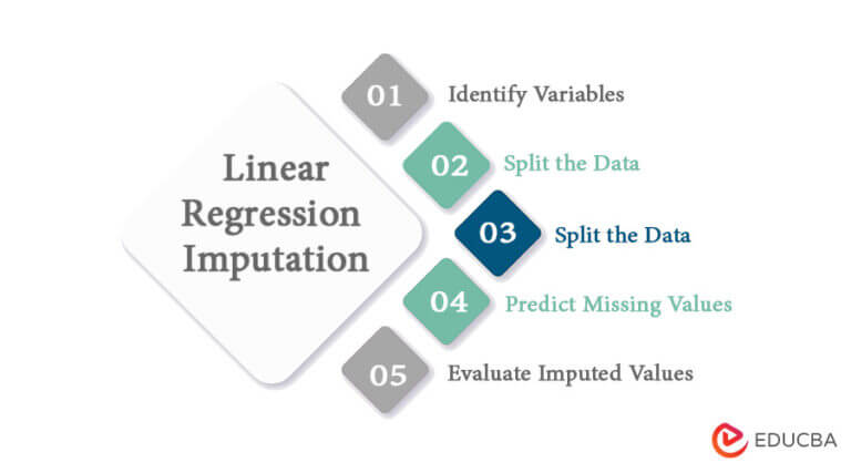 What you should know about data imputation | EDUCBA