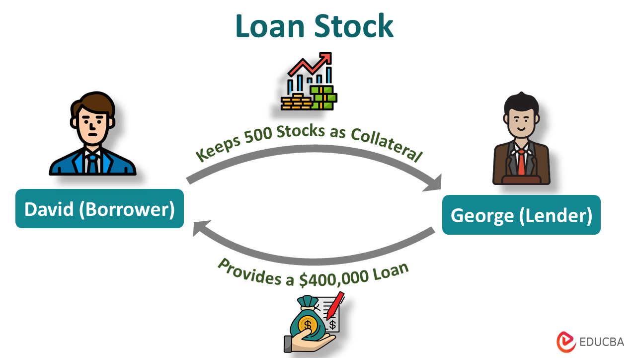 Loan Stock - What is it?, Examples, Risks Involved | Vs. Bonds