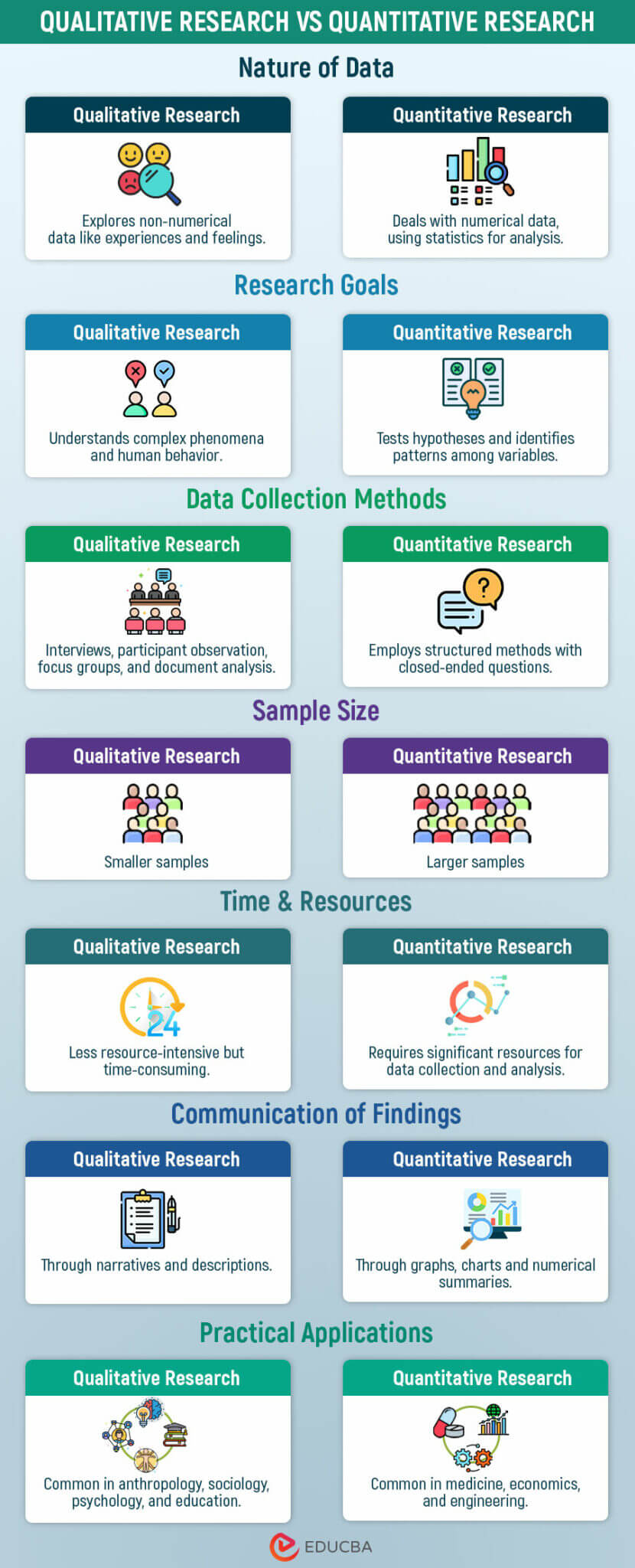 14 Differences Between Qualitative Research vs. Quantitative Research