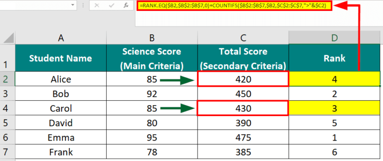 RANK in Excel (Formula, Examples) | How to Use RANK Function?
