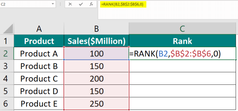 RANK in Excel (Formula, Examples) | How to Use RANK Function?