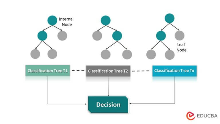 What you should know about data imputation | EDUCBA