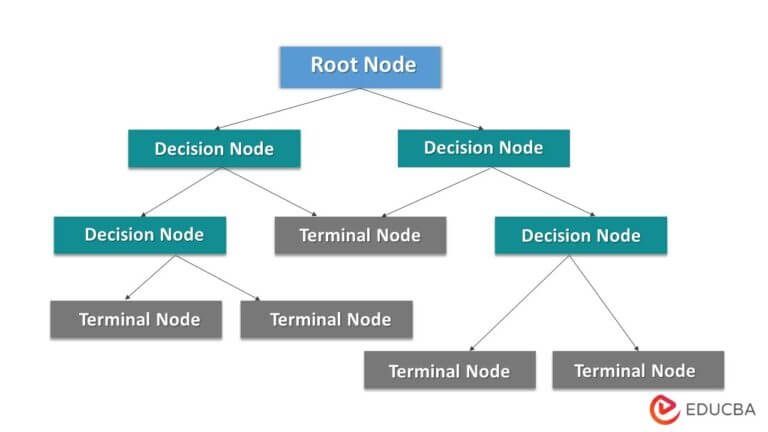 What you should know about data imputation | EDUCBA